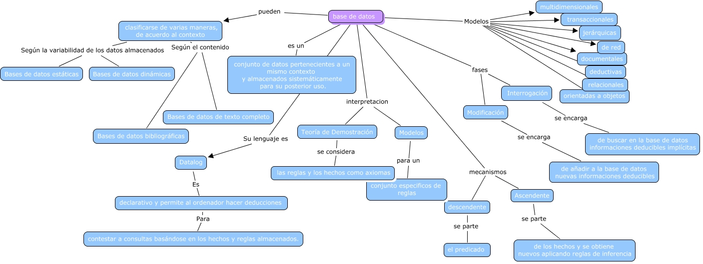 SALA_1_PC10_base de datos